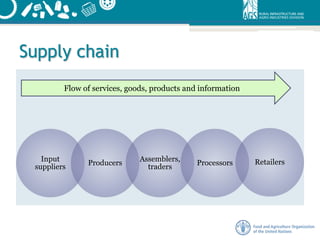 Sustainable Food Value Chain Development Concepts, framework ...