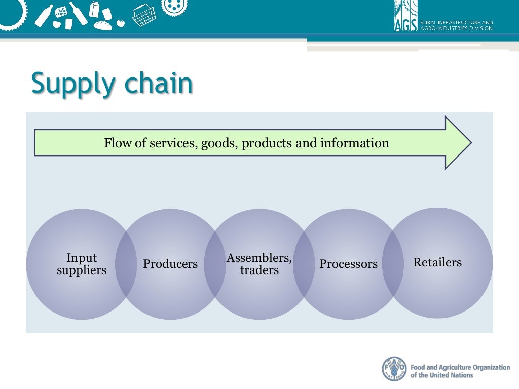 Sustainable Food Value Chain Development Concepts, framework & princ…