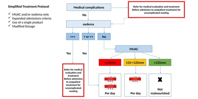 Module 1 Simplified protocol visual.ppsx