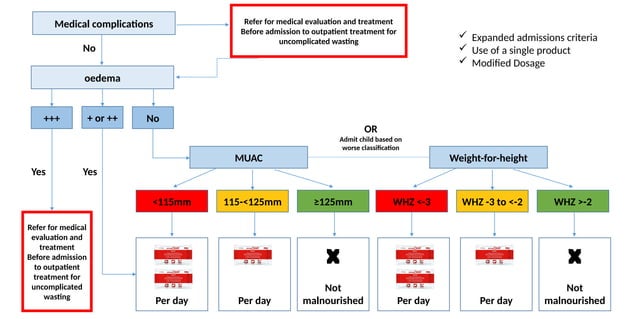 Module 1 Simplified protocol visual.ppsx