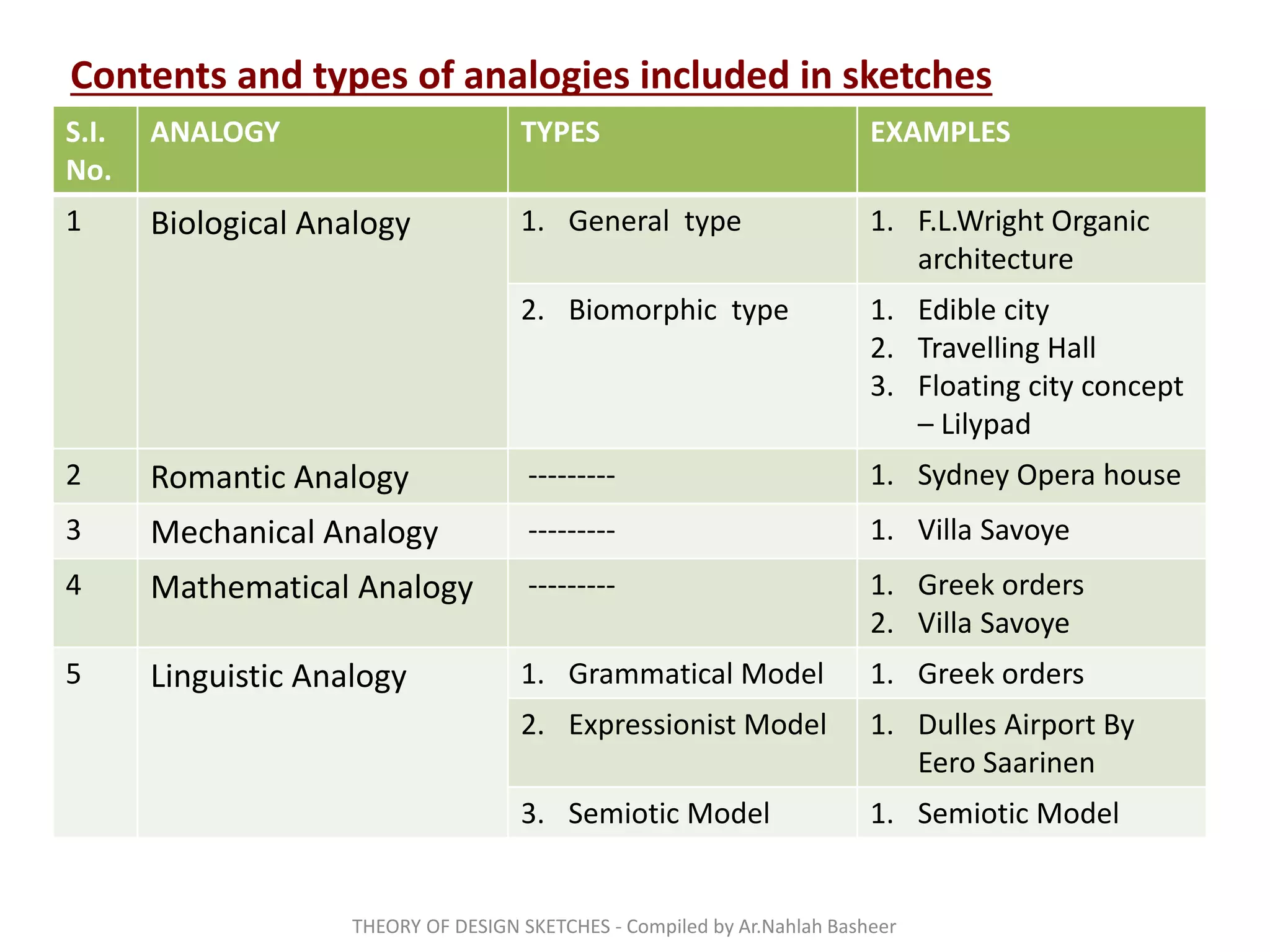 MODULE 1 SKETCHES.pdf | Home & Garden