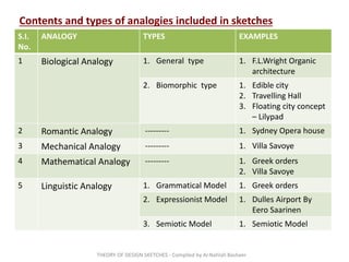 MODULE 1 SKETCHES.pdf | Home & Garden