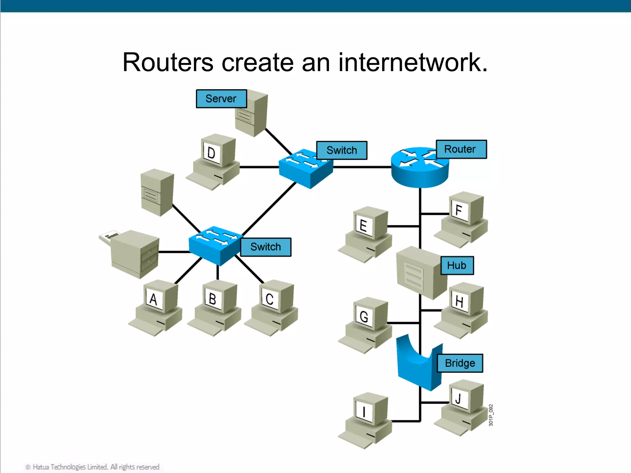 Module 1 slides | PDF