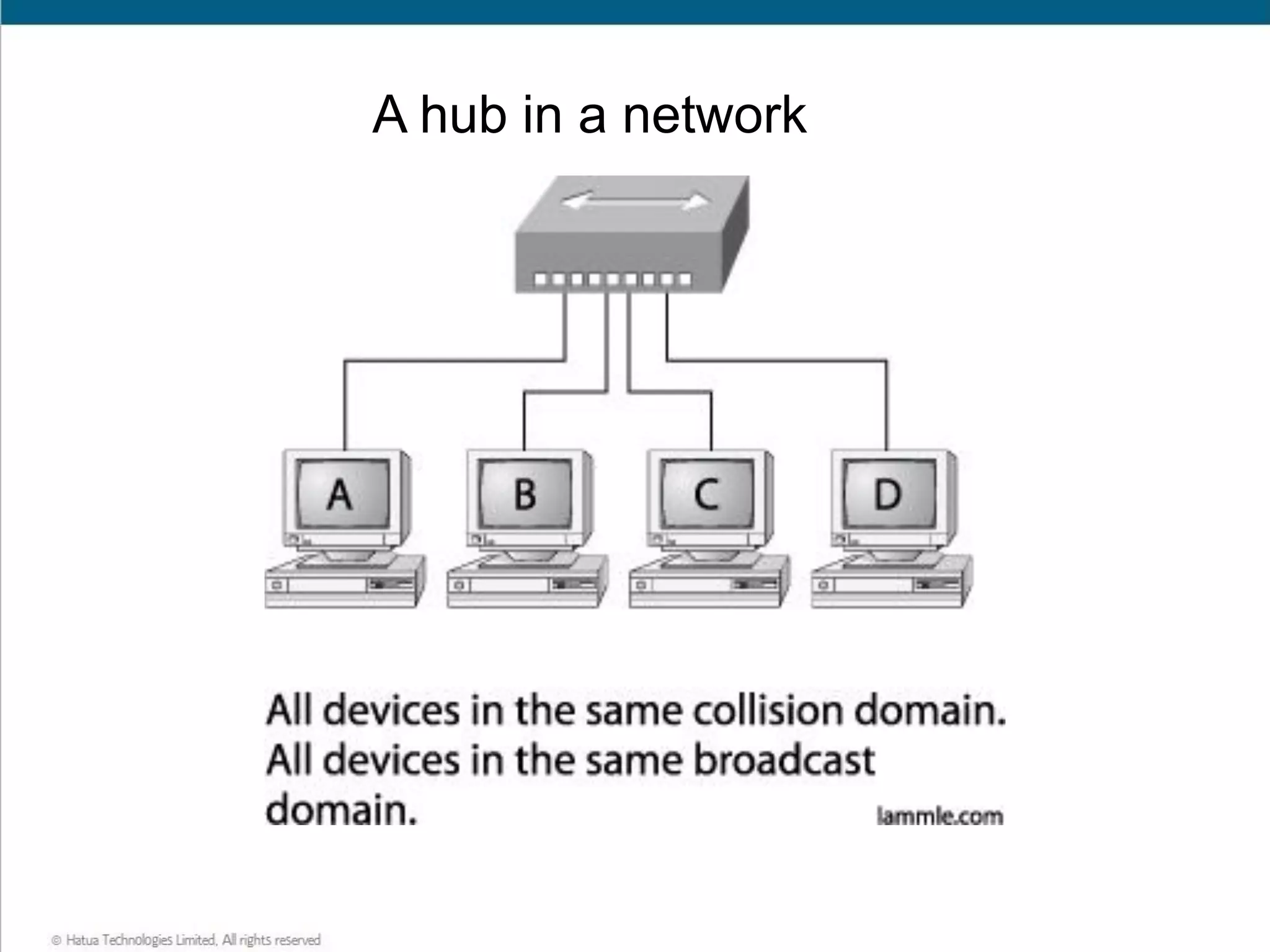 Module 1 slides | PDF