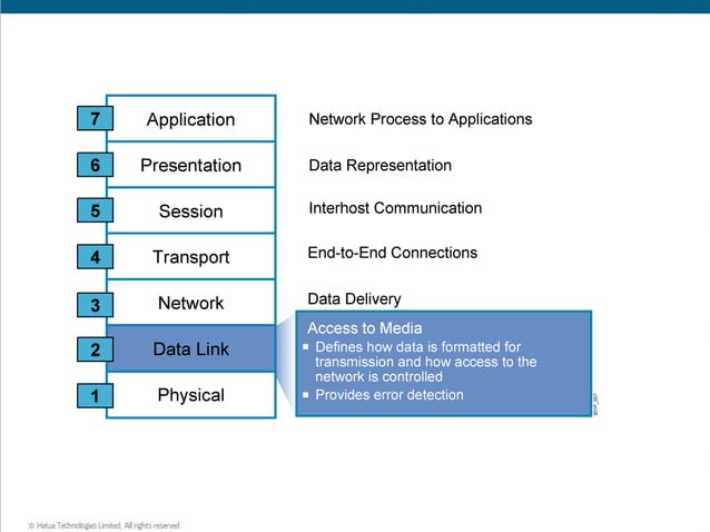 Module 1 slides | PDF