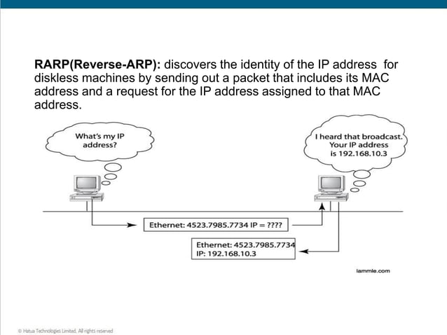 Module 1 slides | PDF