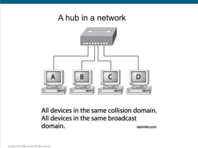 Module 1 slides | PPT