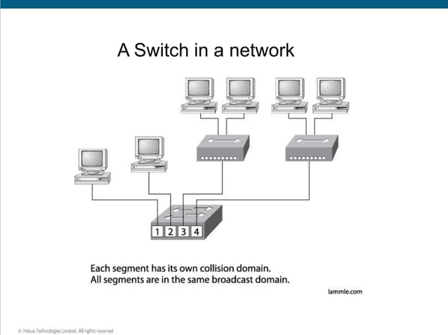 Module 1 slides | PDF