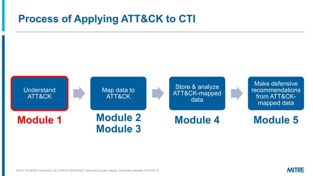 MITRE-Module 1 Slides.pdf