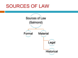 MODULE 1 SOURCES OF LAW.pptx