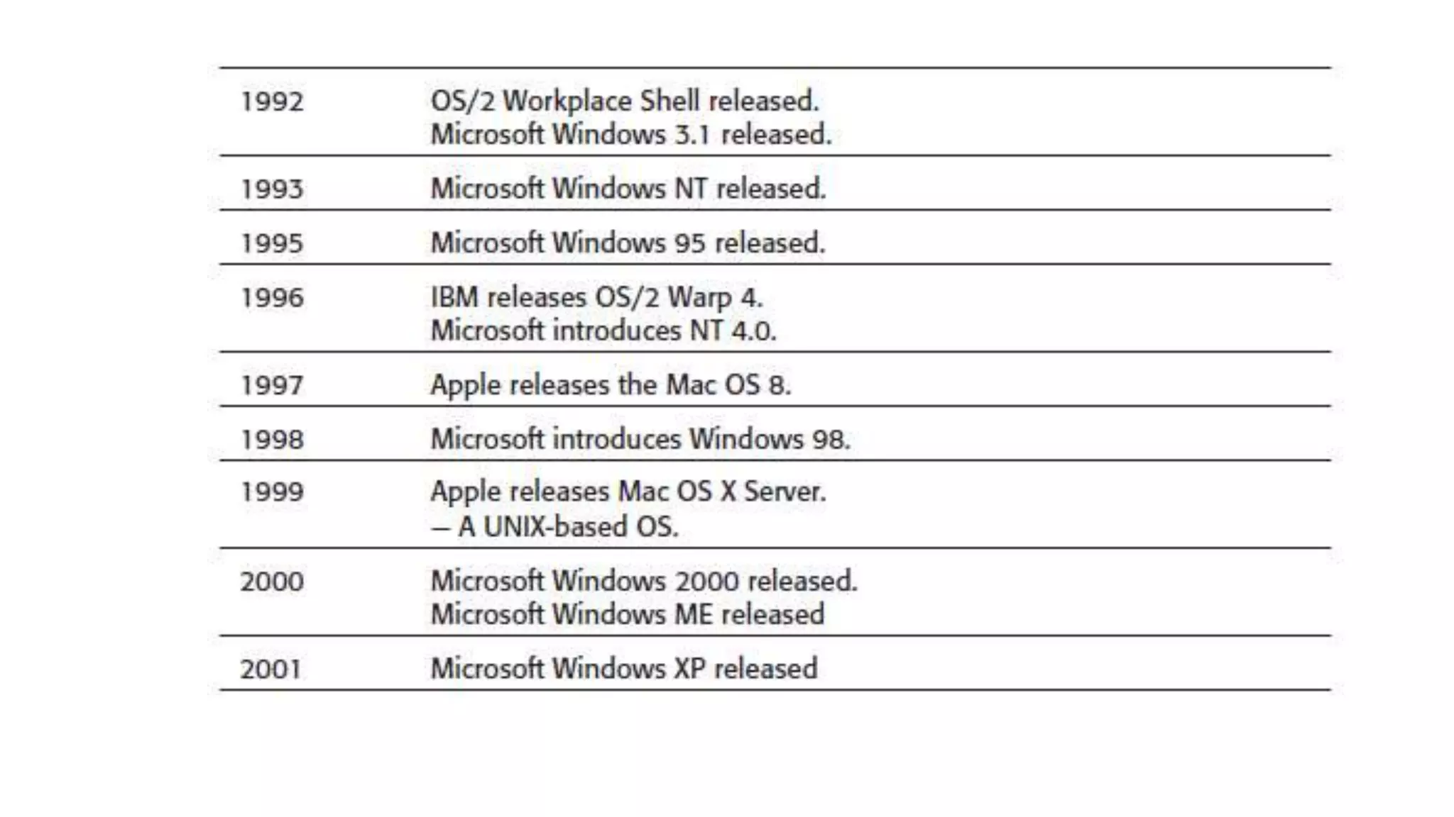 Module 1st USER INTERFACE DESIGN (15CS832) - VTU | PPTX | Browsers | Computer Software and ...