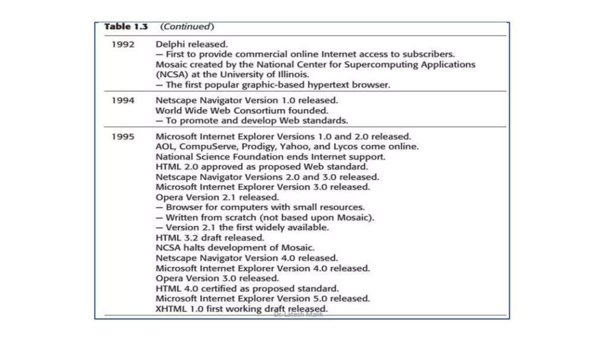 Module 1st USER INTERFACE DESIGN (15CS832) - VTU | PPTX | Browsers | Computer Software and ...