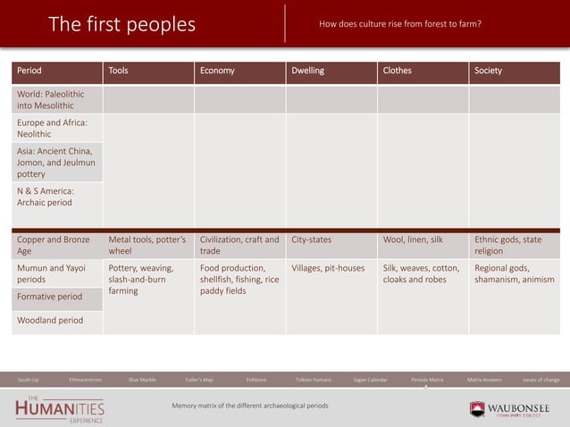 HUM 102 Module 2 - Supporting discussion and activities | PPTX