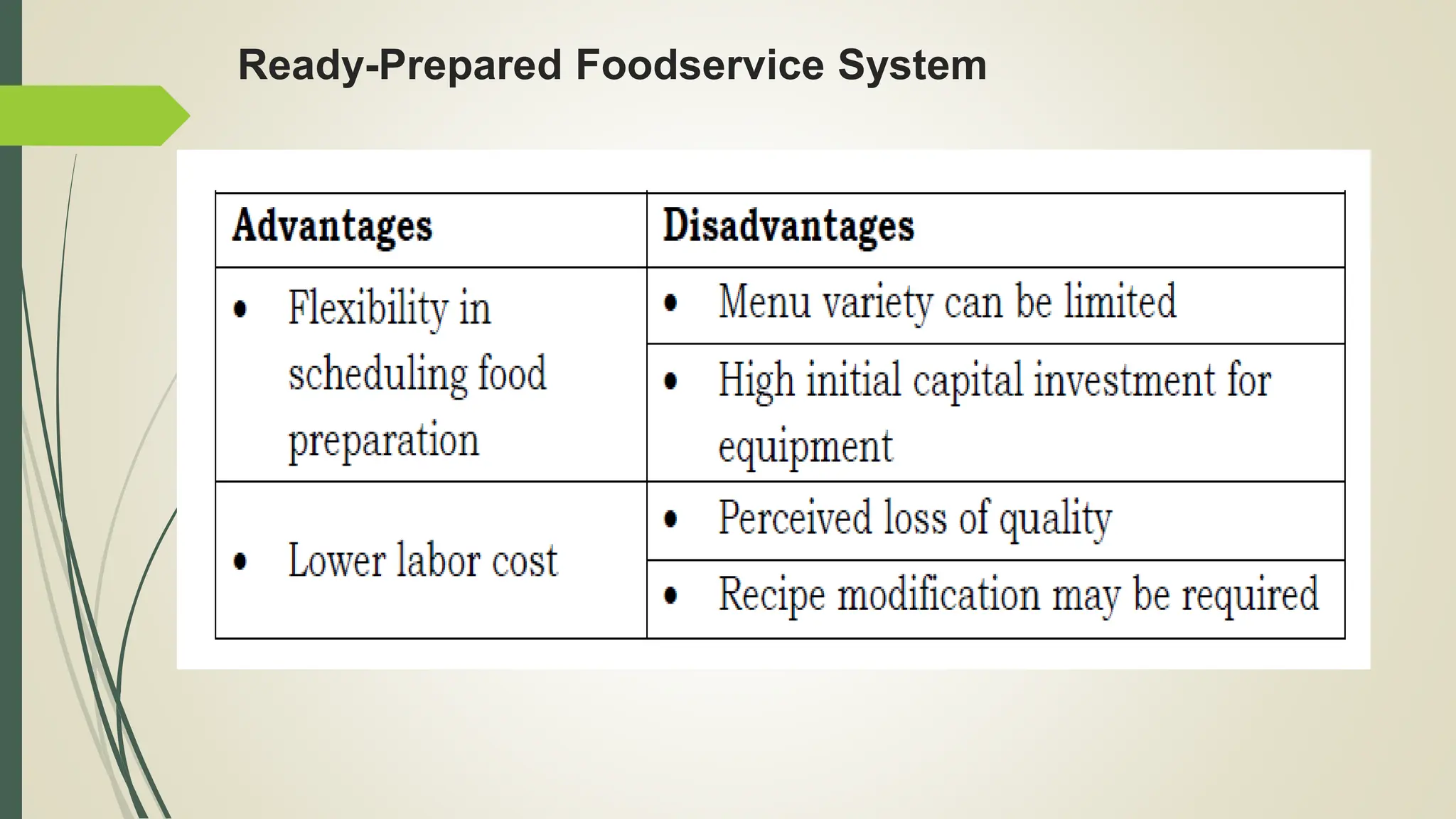 MOdule 1 Take Table Reservations.pptx