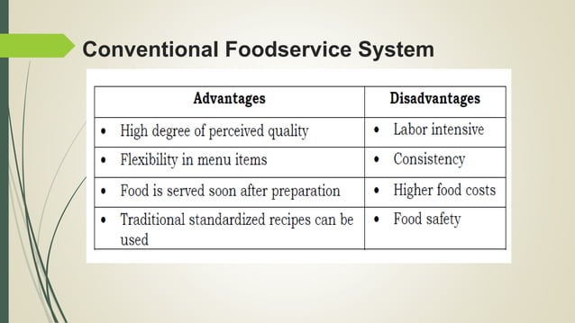 MOdule 1 Take Table Reservations.pptx