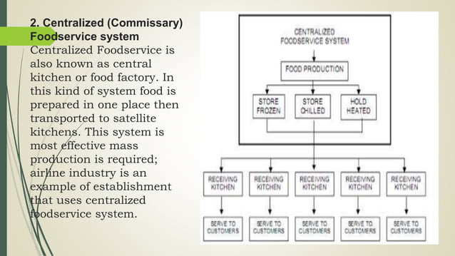 MOdule 1 Take Table Reservations.pptx