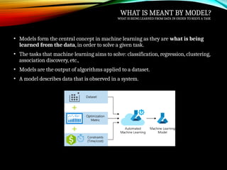Module 1 Taxonomy of Machine L(1).pptx