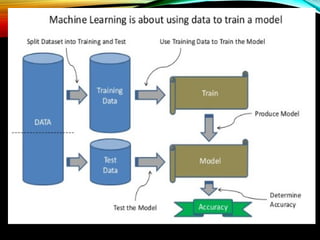 Module 1 Taxonomy of Machine L(1).pptx