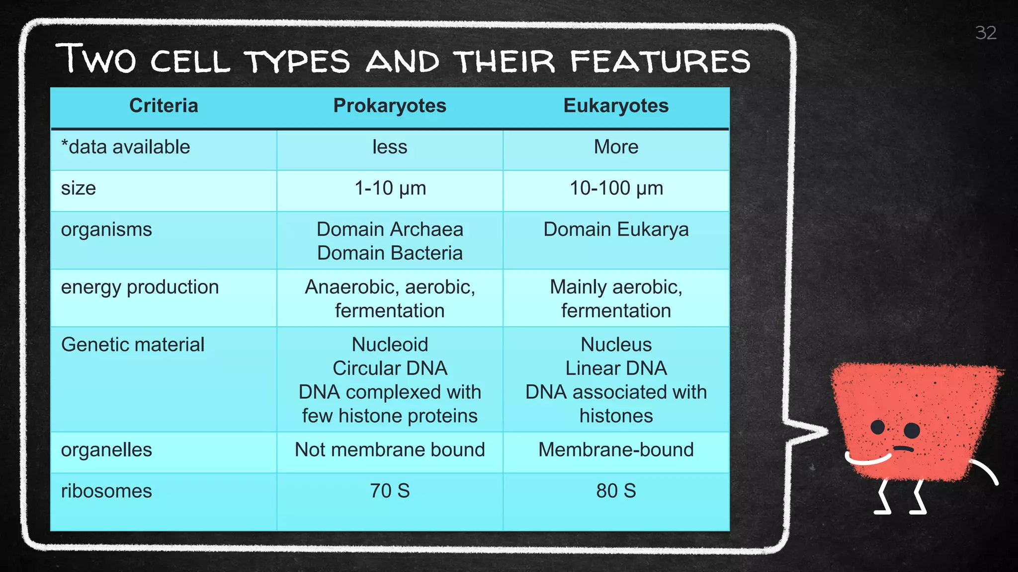 Module 1 The Cell.pdf