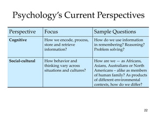 Module 1 the history and scope of psychology | PPT