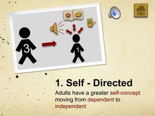 Andragogy Meets Theory of Learning | PPTX | Adult Education | Education