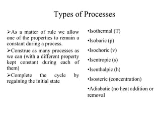 Module_1 Thermodynamics.pptx