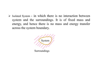 Module_1 Thermodynamics.pptx