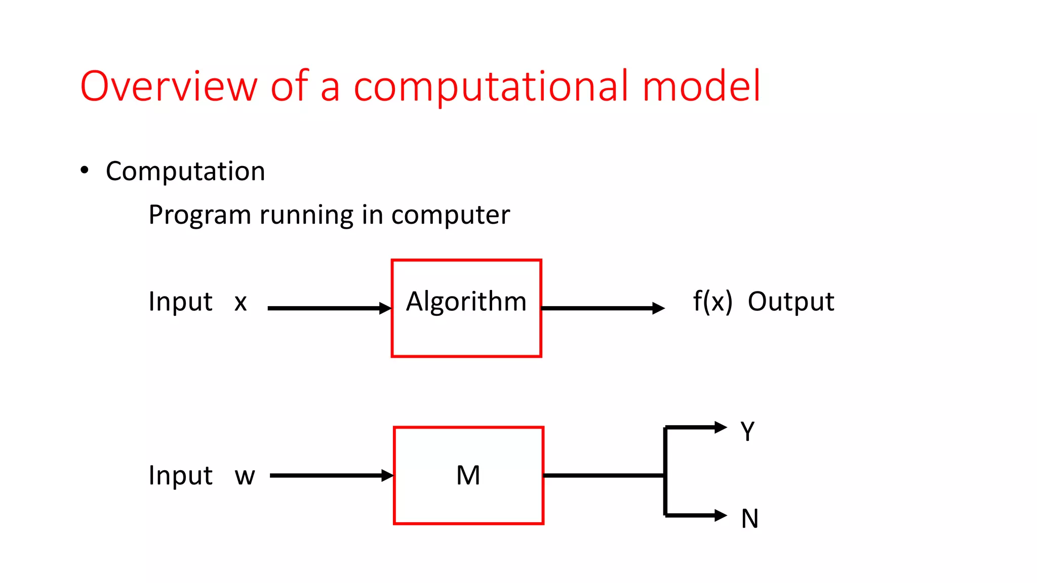 Module 1 TOC.pptx