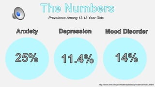 Module 1 understanding anxiety and depression in high school students ...