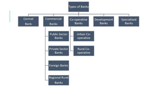 Module 1 Understanding bank fees, online and mobile banking [Autosaved ...