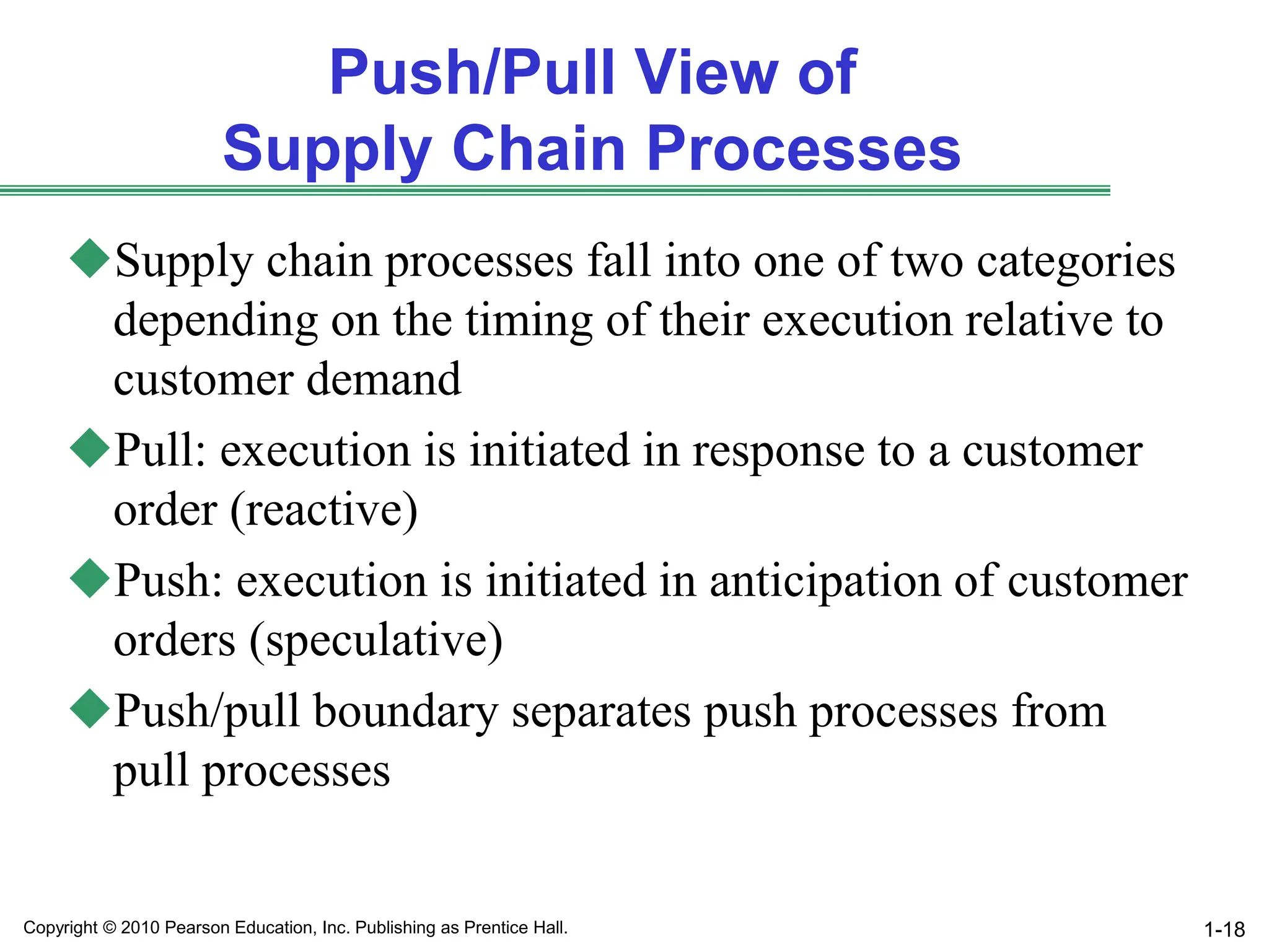 Module 1 Understanding the Supply Chain.ppt