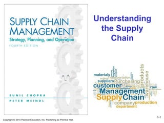Module 1 Understanding the Supply Chain.ppt