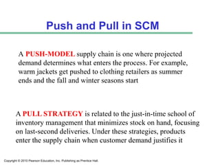 Module 1 Understanding the Supply Chain.ppt