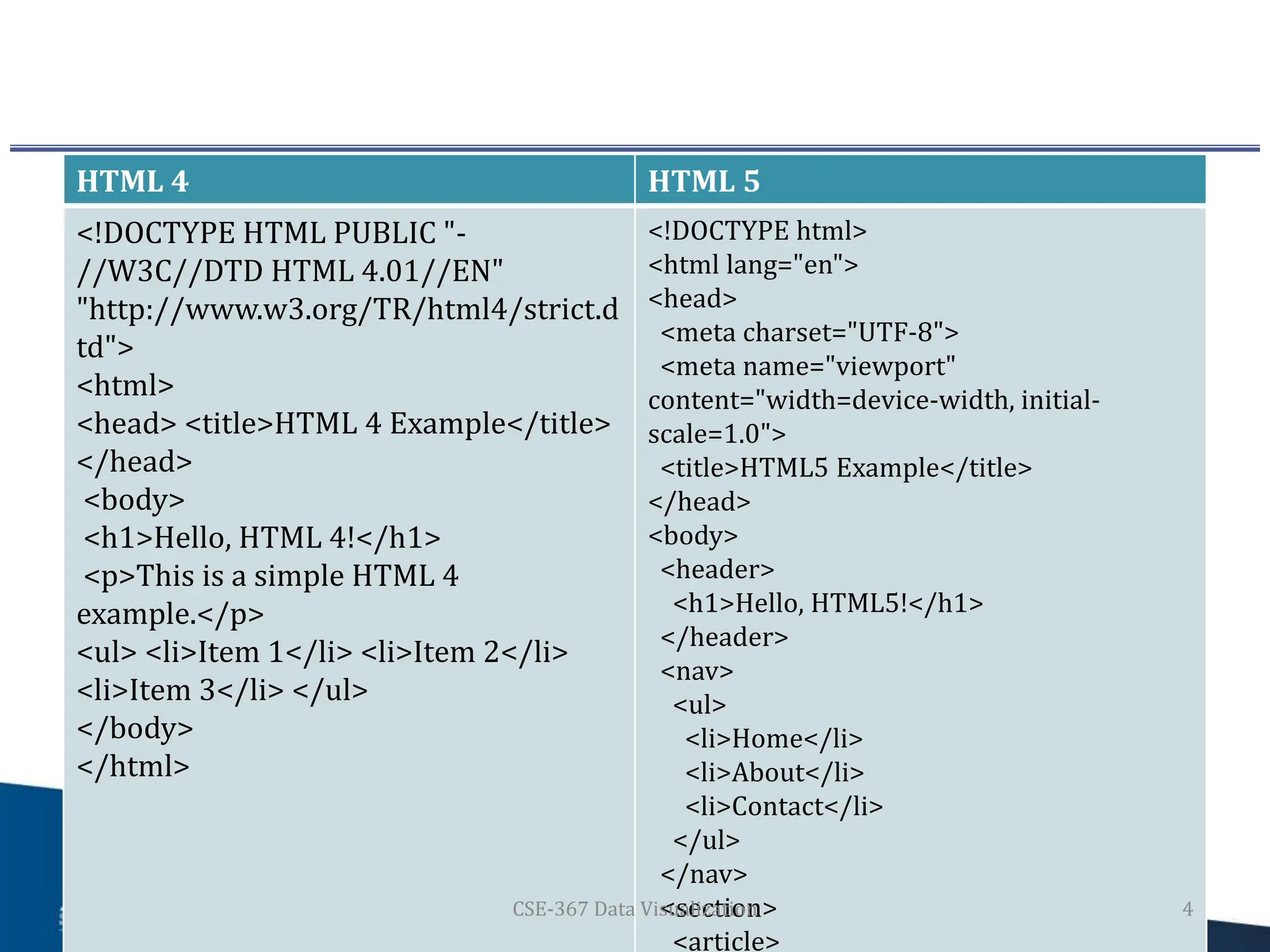 Front end full stack development module 1pptx | PPTX