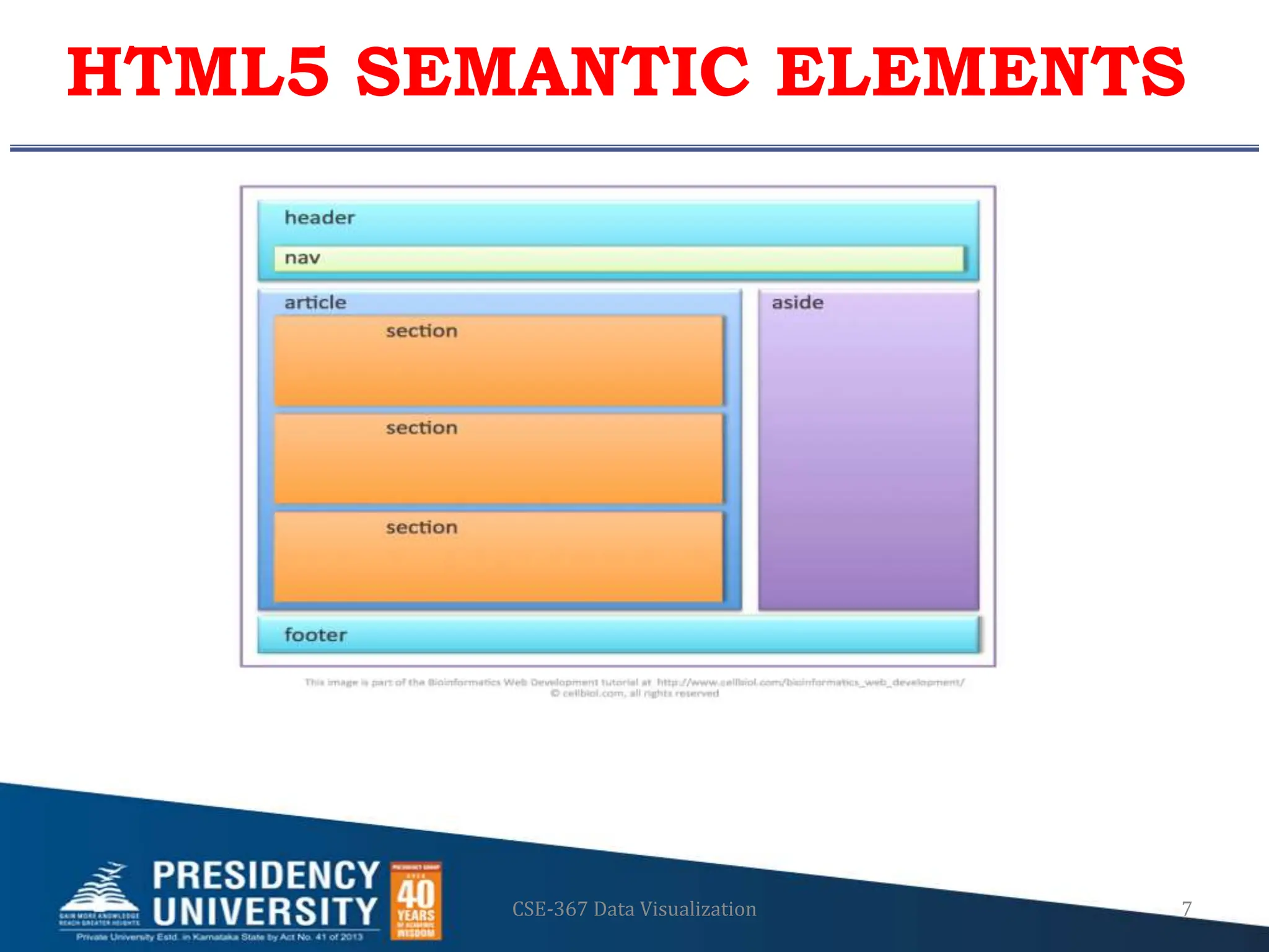 Front end full stack development module 1pptx | PPTX