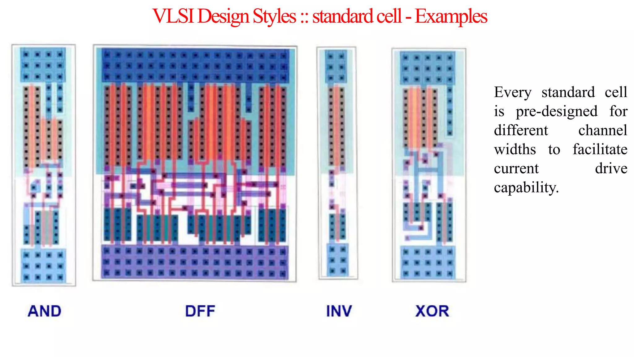 Module 1 VLSID Design flow - Copy.pptx | Programming Languages | Computing
