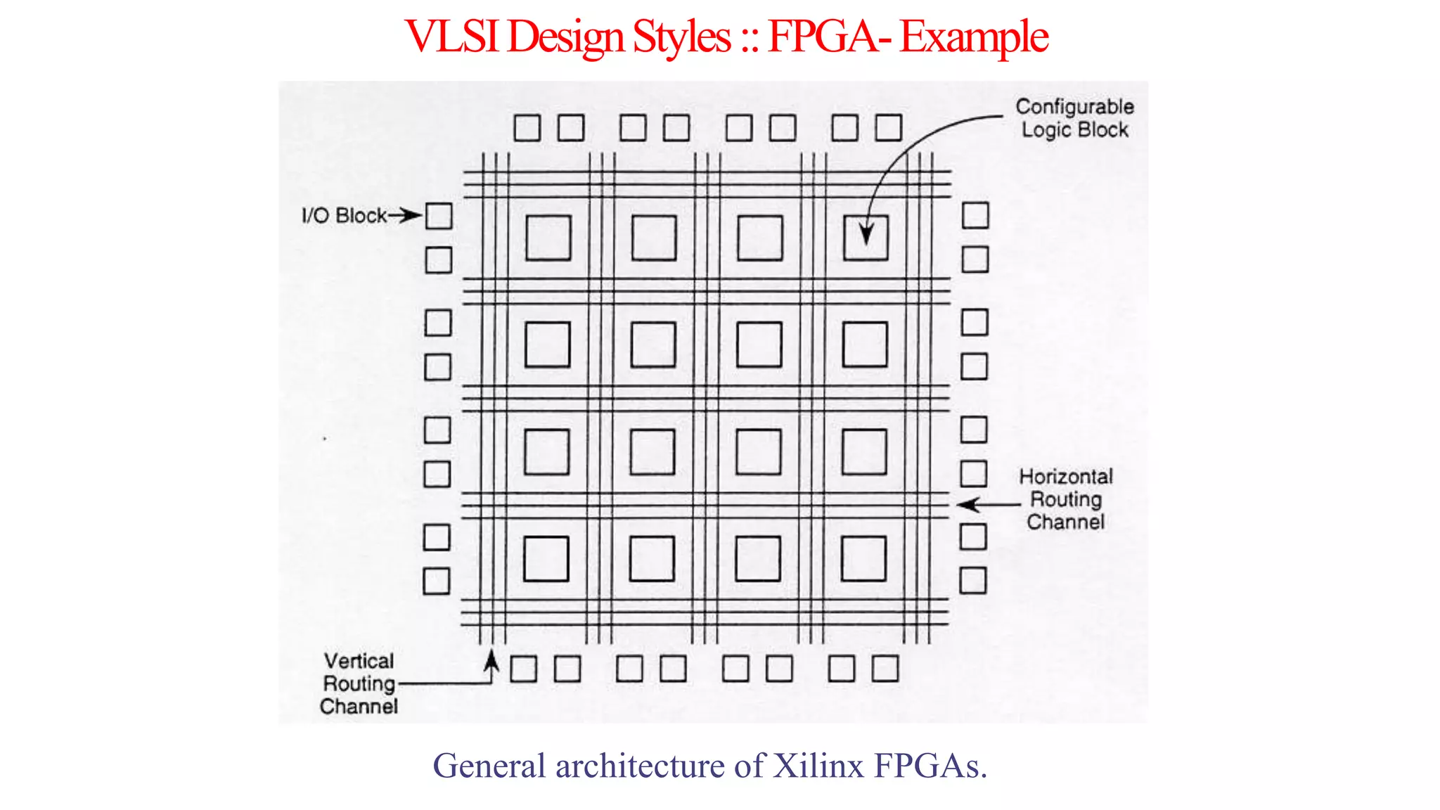 Module 1 VLSID Design flow - Copy.pptx | Programming Languages | Computing