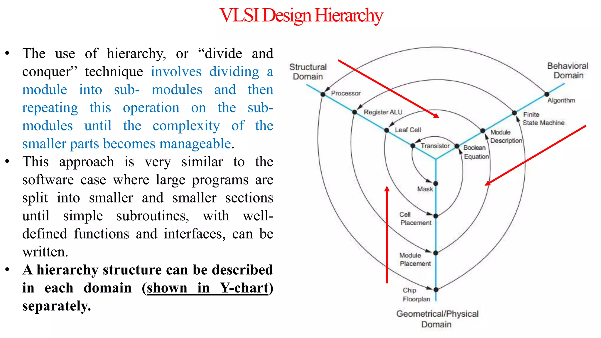 Module 1 VLSID Design flow - Copy.pptx | Programming Languages | Computing