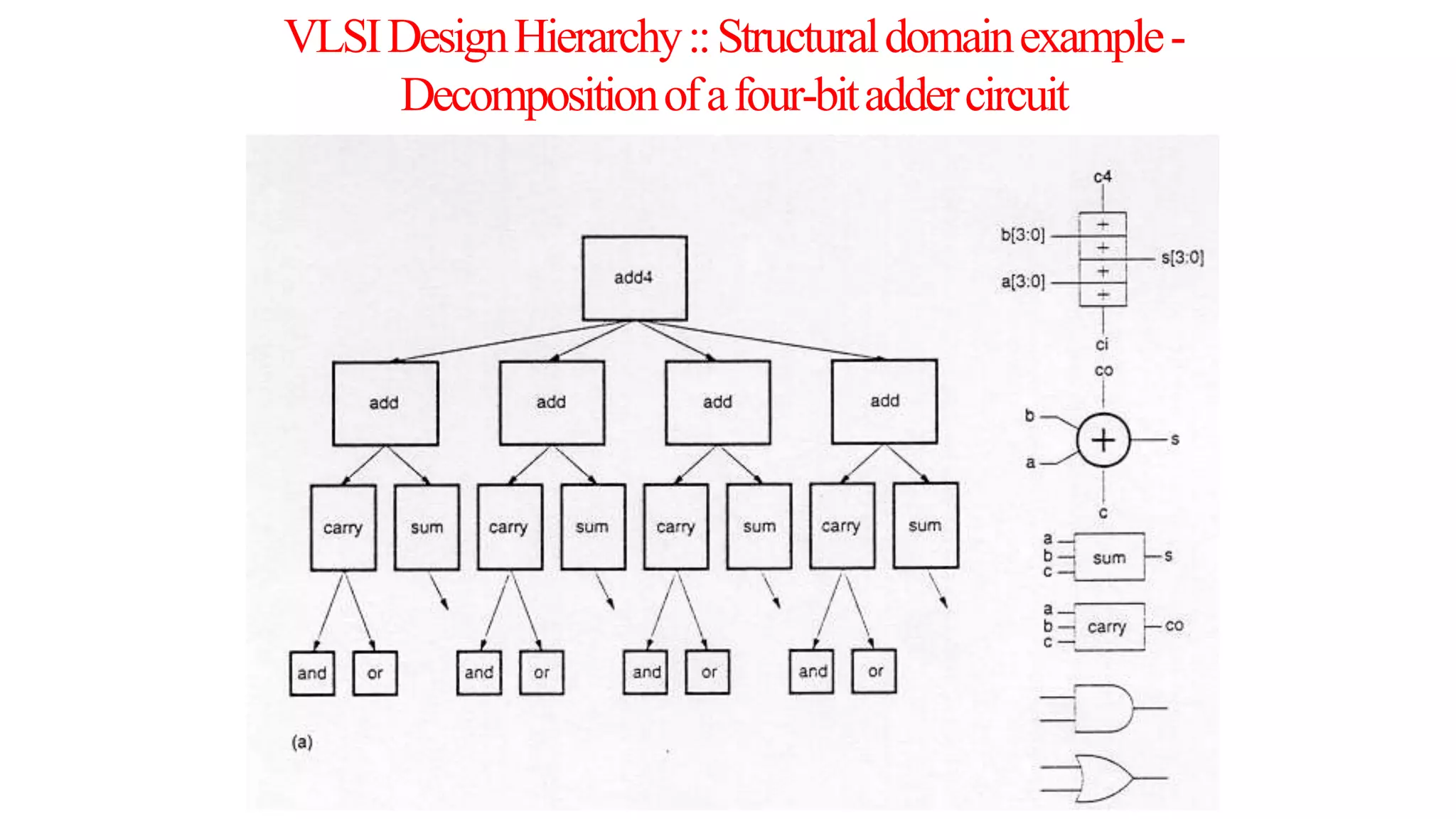 Module 1 VLSID Design flow - Copy.pptx | Programming Languages | Computing