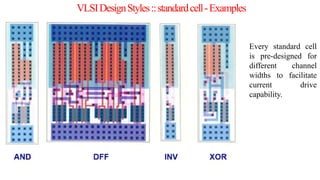 Module 1 VLSID Design flow - Copy.pptx | Programming Languages | Computing