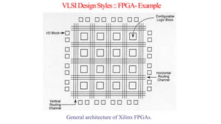 Module 1 VLSID Design flow - Copy.pptx | Programming Languages | Computing