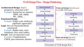 Module 1 VLSID Design flow - Copy.pptx | Programming Languages | Computing