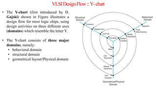 Module 1 VLSID Design flow - Copy.pptx | Programming Languages | Computing