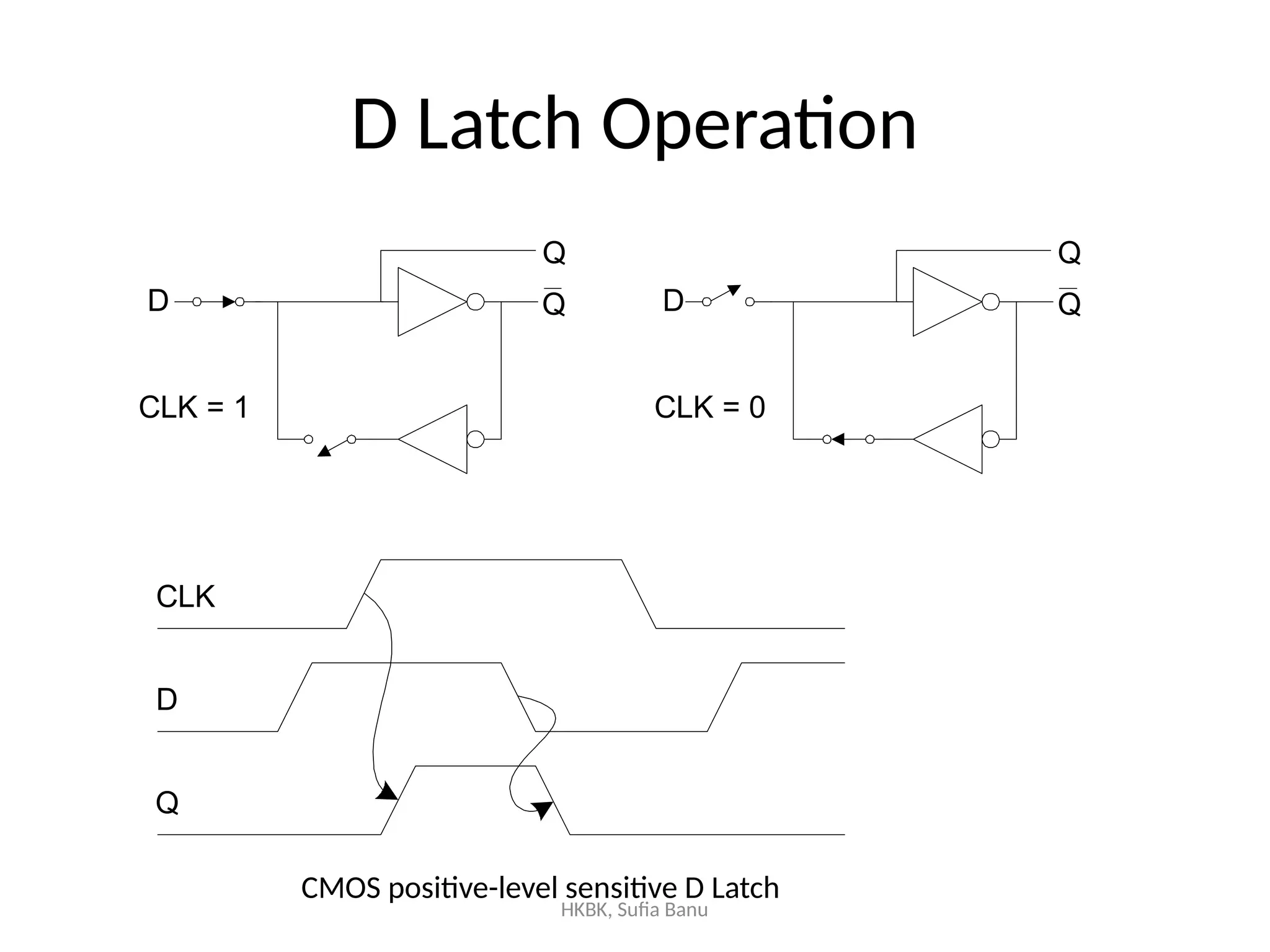 Module 1 of VLSI Design and Testing.pptx