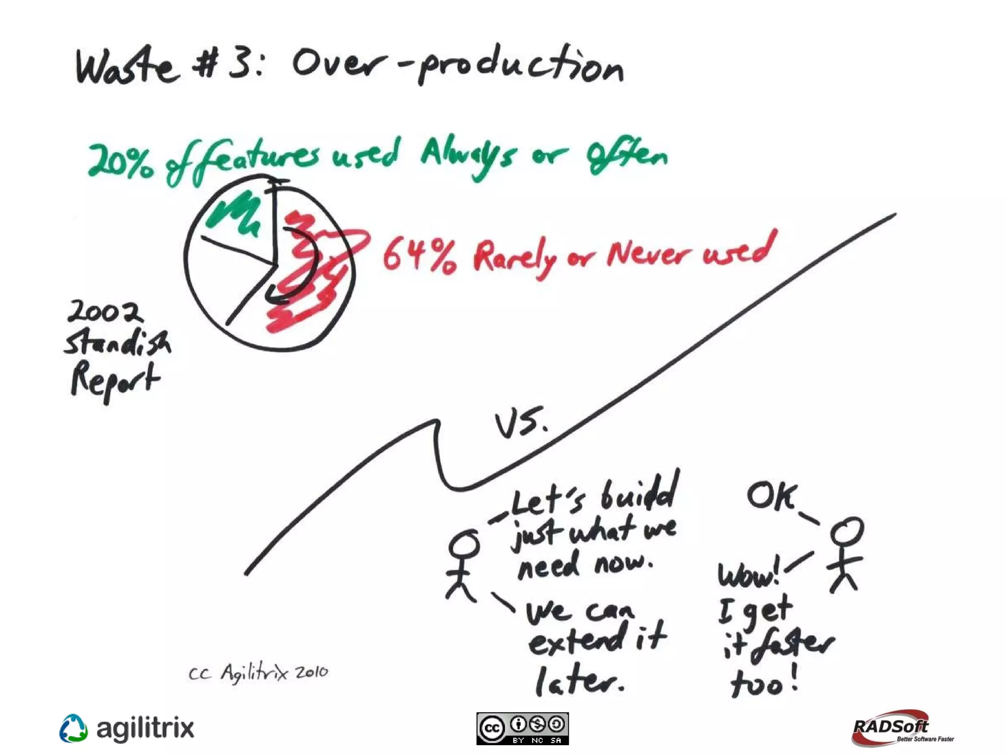 Kanban 101 - 1 - Perfection, Waste and Value Stream Mapping | PPT