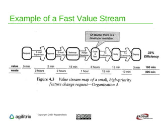Kanban 101 - 1 - Perfection, Waste and Value Stream Mapping | PPT