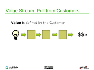 Kanban 101 - 1 - Perfection, Waste and Value Stream Mapping | PPT