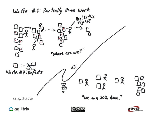 Kanban 101 - 1 - Perfection, Waste and Value Stream Mapping | PPT