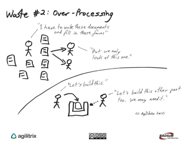Kanban 101 - 1 - Perfection, Waste and Value Stream Mapping | PPT