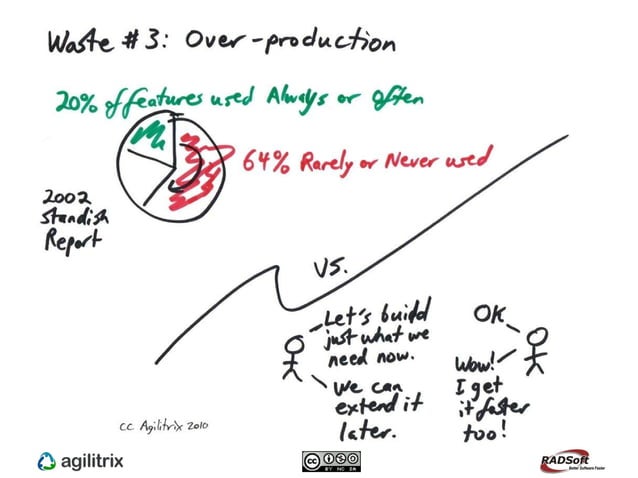 Kanban 101 - 1 - Perfection, Waste and Value Stream Mapping | PPT